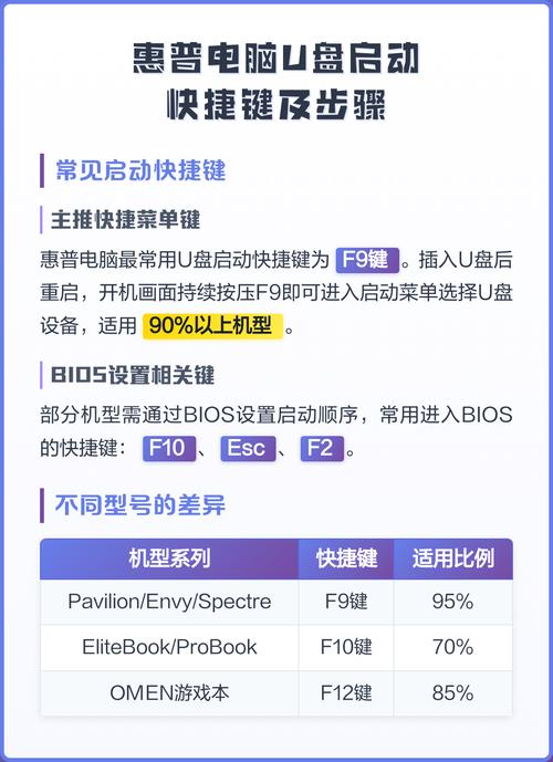 老惠普笔记本bios设置u盘启动图标