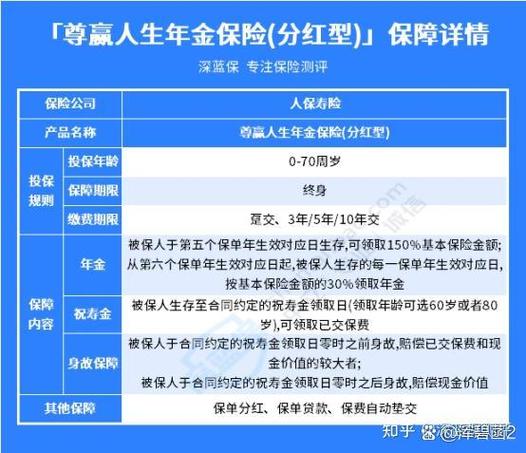 人保寿险尊赢人生怎么样