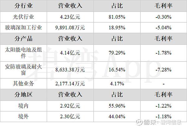 金刚光伏重组最新消息截图