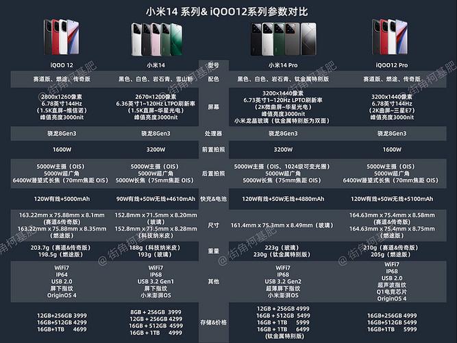 小米14的安卓版本是多少图标