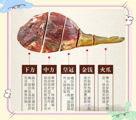整只火腿怎么切开图解图标