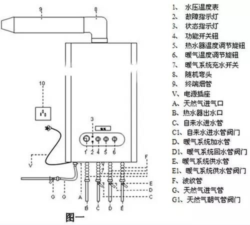 老式壁挂炉怎么使用教程截图