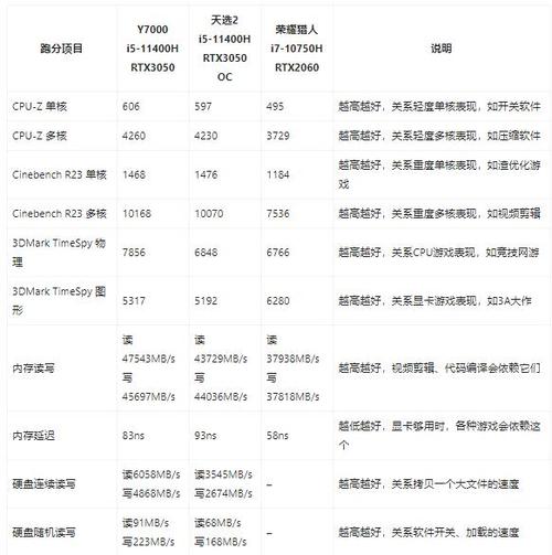 联想y70002021详细配置截图
