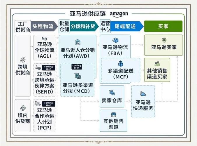 什么是跨境电商图标