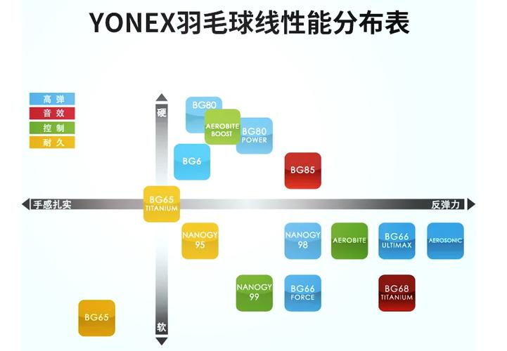 棉线好还是丝线好图标