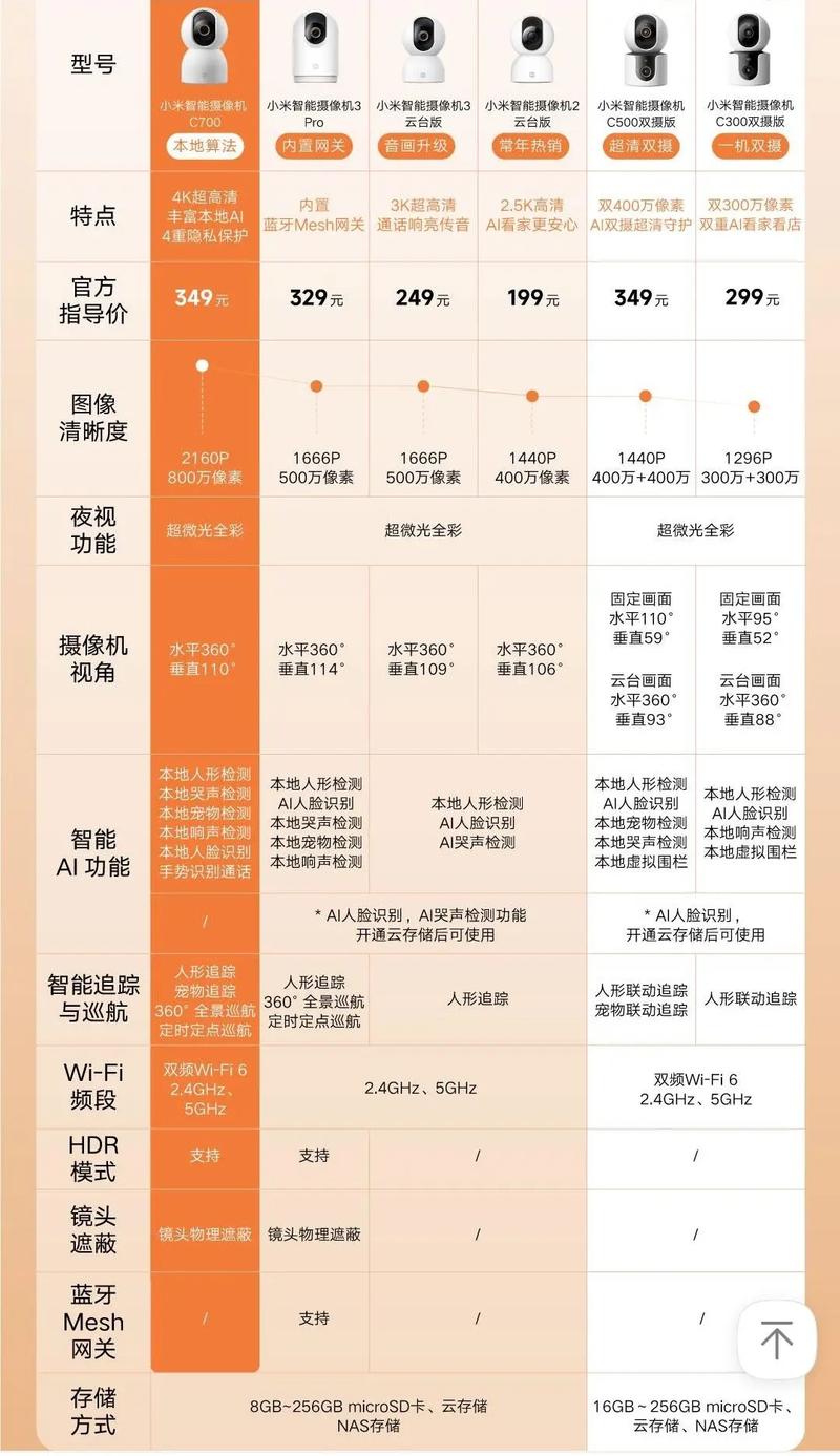 小米摄像头要收费吗截图
