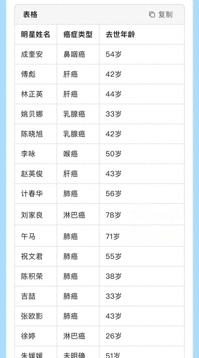 明星容易得什么病截图