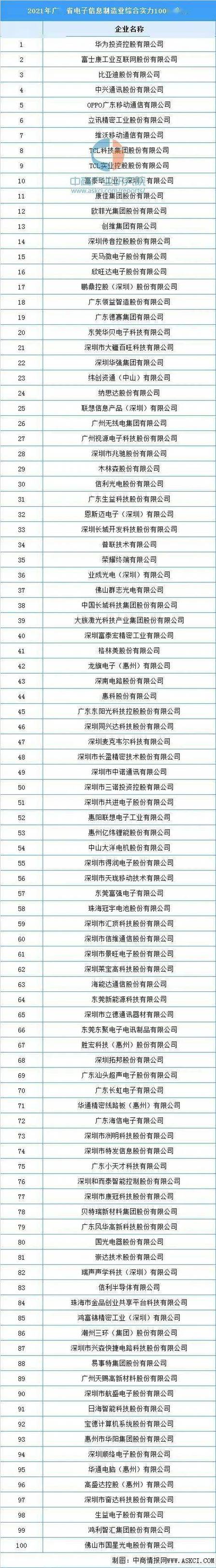 深圳十大电子厂排名图标