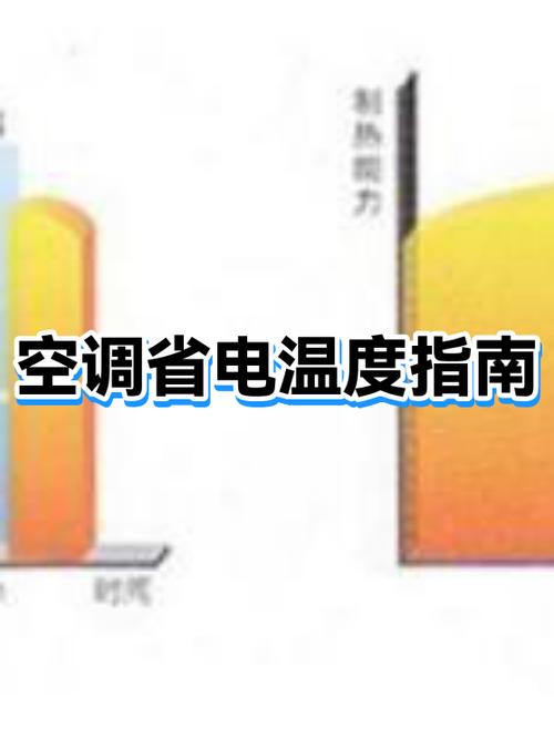 格力空调制热开多少度最省电图标