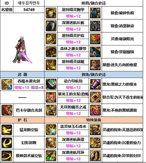 dnf剑魂武器选择图标