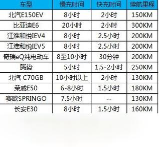 电动车充满电多少时间图标