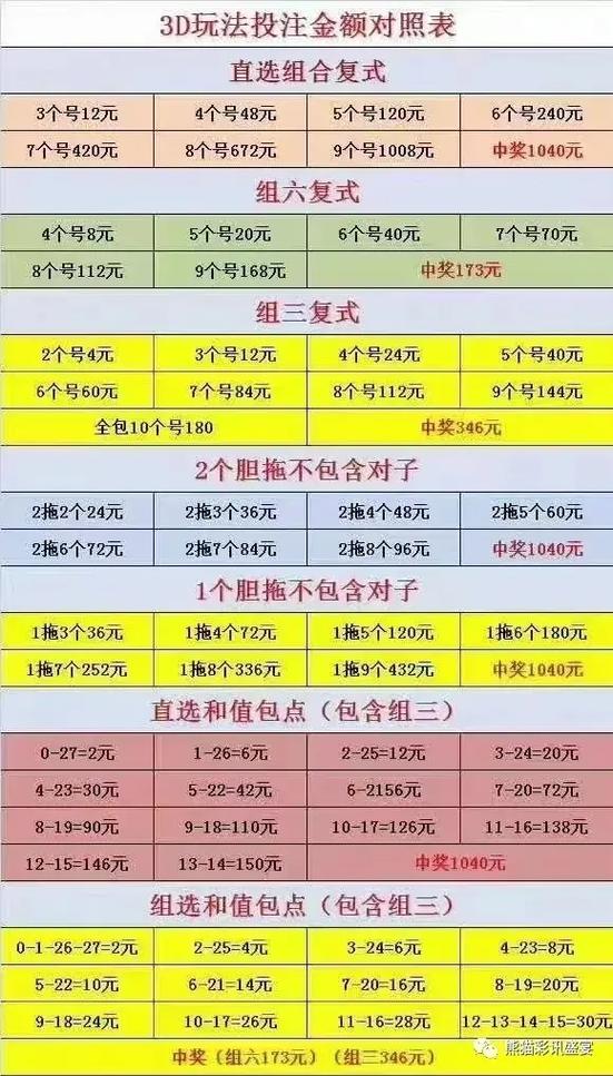 八码复式天天中3D截图