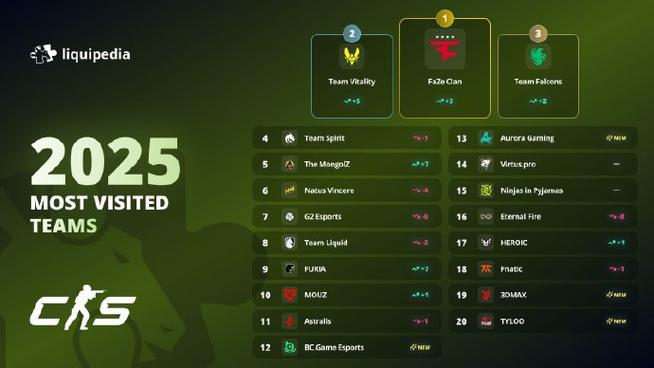 csgo流量消耗计算方法截图