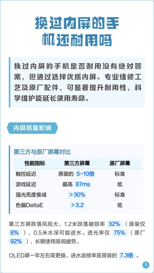 换过内屏的手机还耐用吗图标