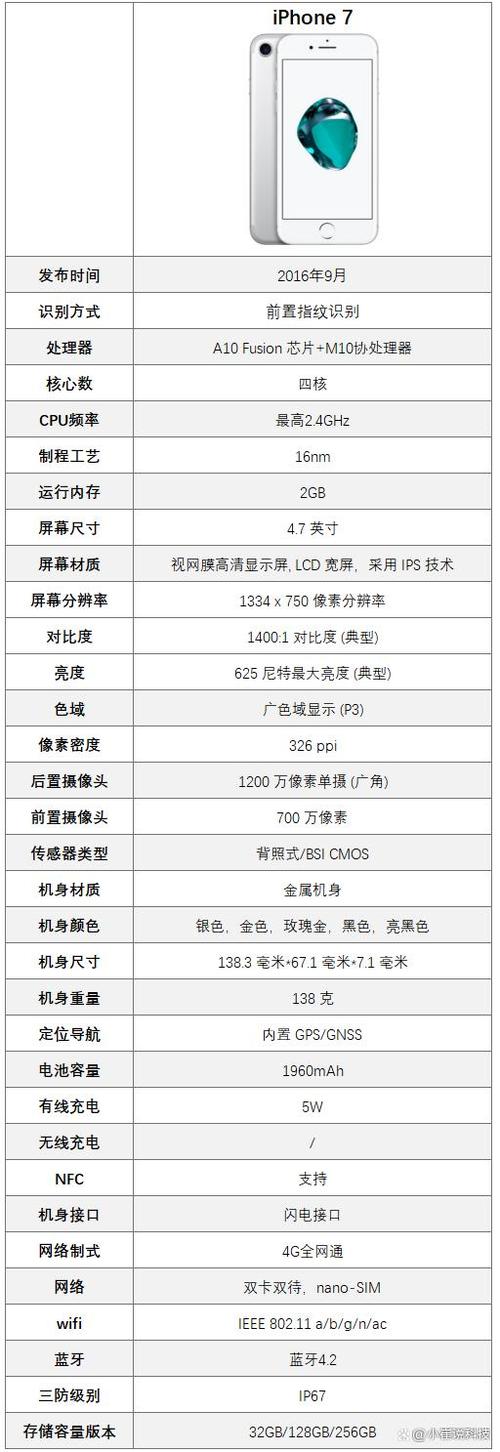 苹果7最小尺寸是多少