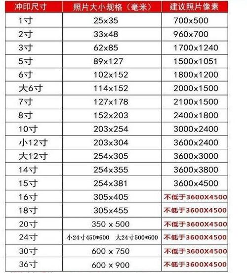 打印机照片纸尺寸图标