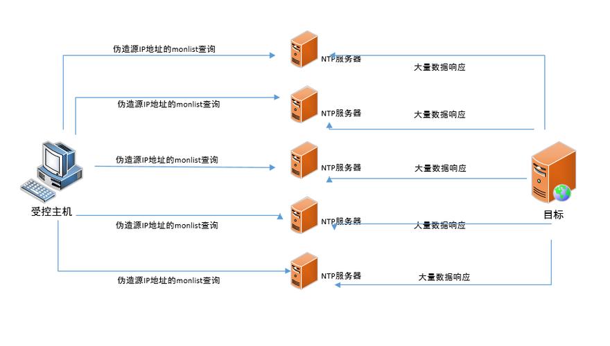 ddos攻击的防御方法图标
