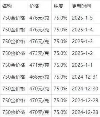 今日au750回收价格图标