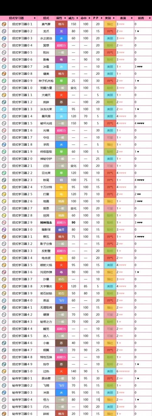 梦幻宝可梦的分类图标