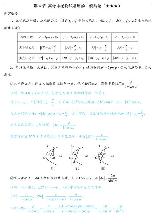 数学二级结论公式大全高中图标