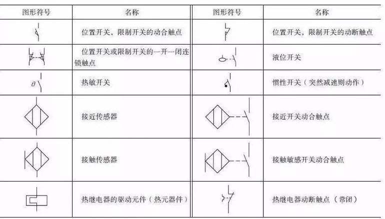 三位选择开关符号和图形截图