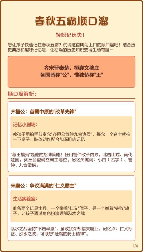 春秋五霸顺口溜背法图标