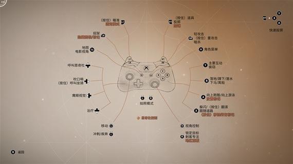 刺客信条2手柄按键教程图标