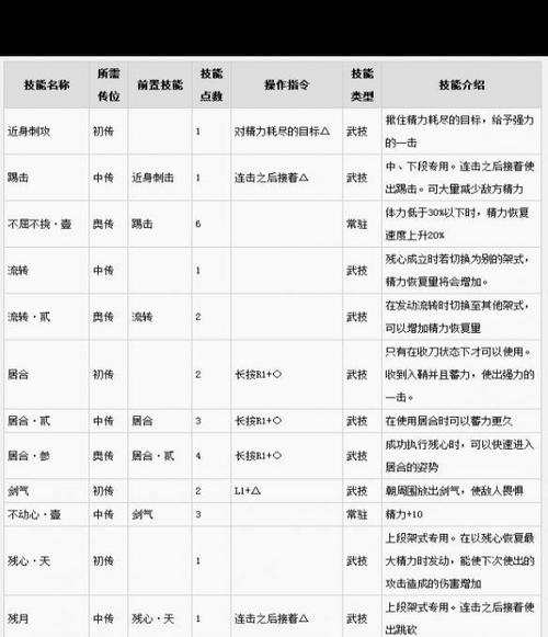 仁王锁链技能搭配