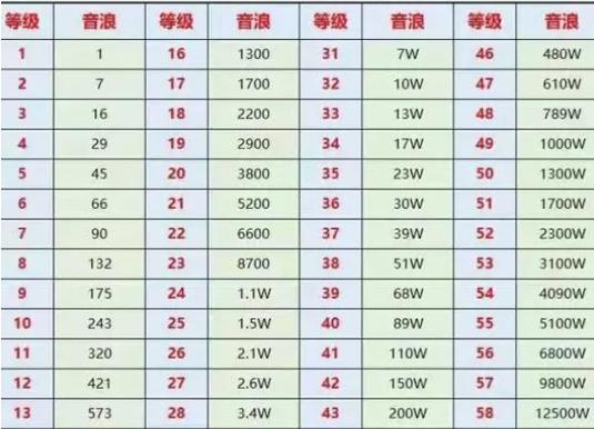 抖音币是多少人民币图标