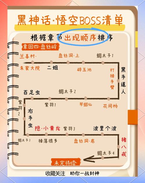 盘丝岭剧情难杀吗图标