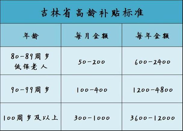 65岁高龄补贴图标