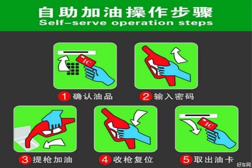 加油卡自助加油步骤图标