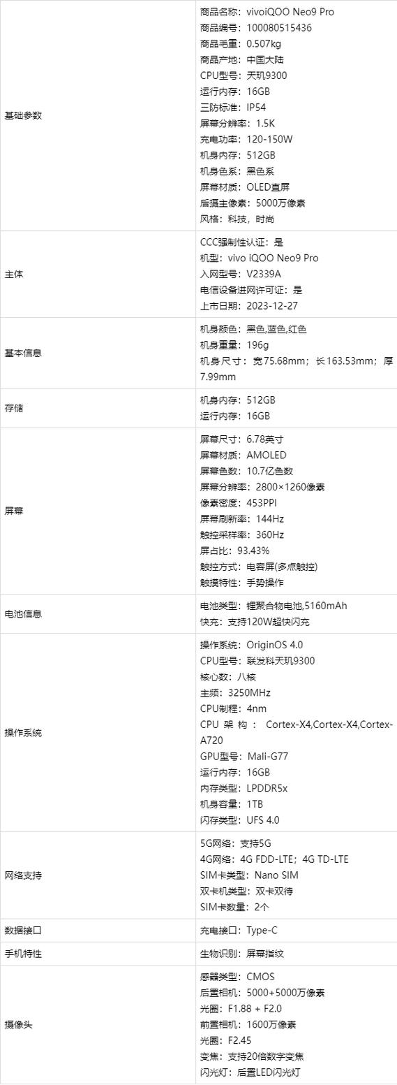 iqooneo9pro参数配置详情图标