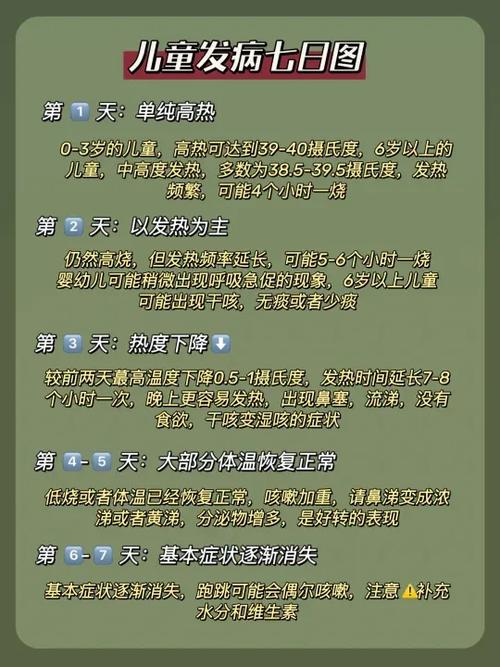 孩子阳了怎么办