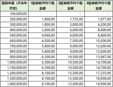 公司发10万奖金怎么扣税图标