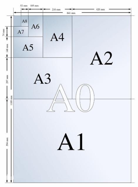 A0,A1,A2,A3,A4图标