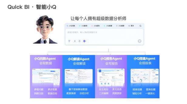如何修改始终允许图标