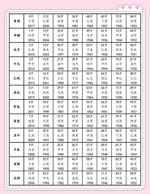 十二生肖年份年龄表图标