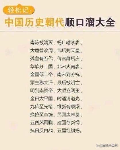 历史必背36个口诀截图