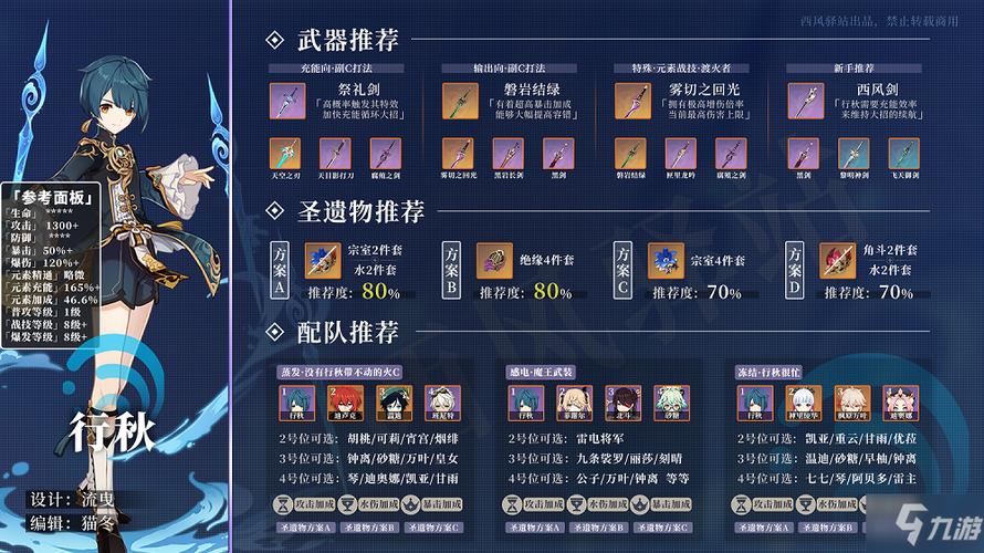 原神行秋圣遗物推荐图标