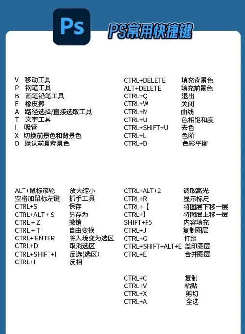 ps常用快捷键大全表格图片图标