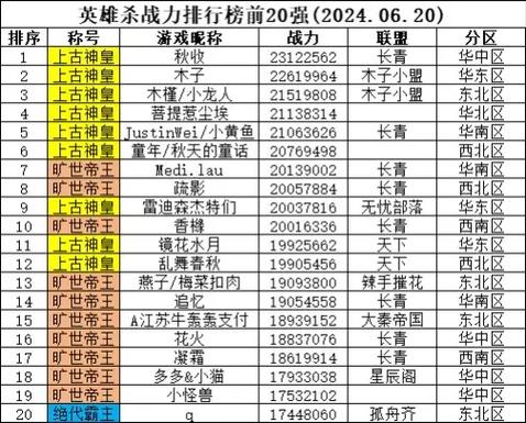 英雄杀T0英雄排行榜图标