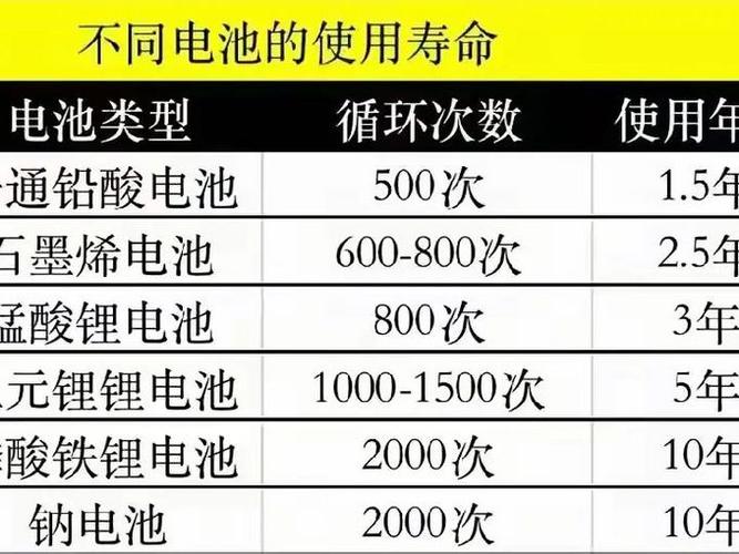 我要查看电池寿命截图