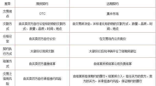 近期合约和远期合约图标