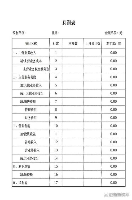利润表模板图标