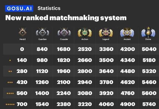 dota2天梯分图标