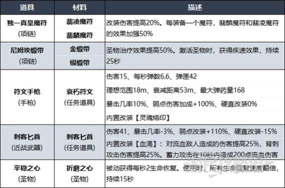 遗迹2隐藏武器图标
