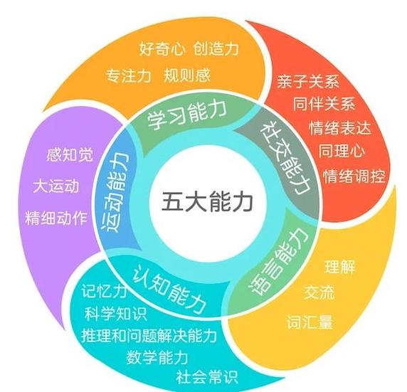 早教主要教什么图标