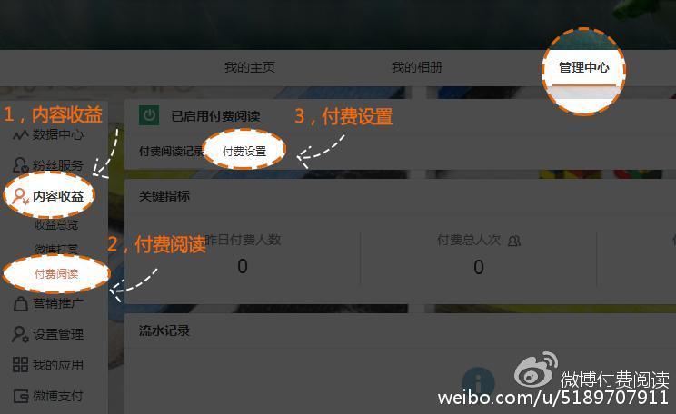如何发布付费文章图标