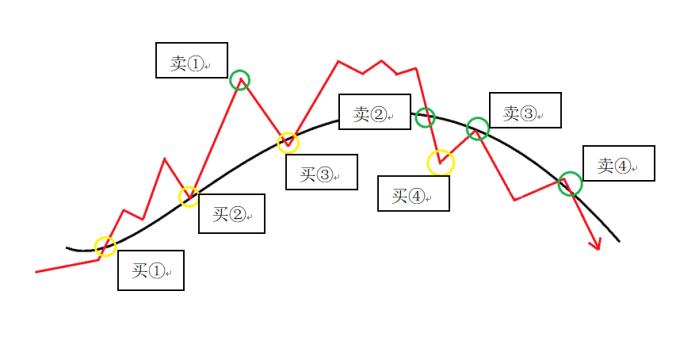 数字货币是怎么挣钱的截图